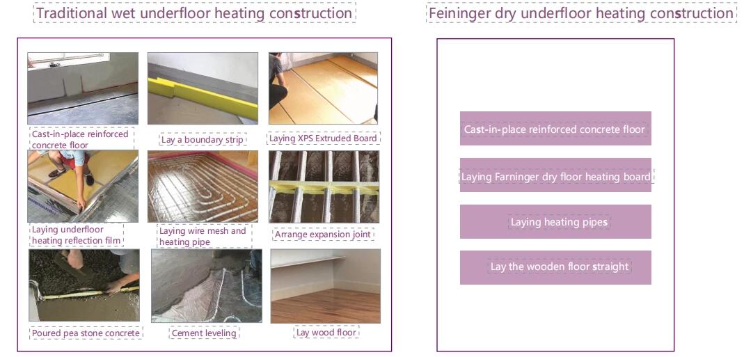 Why Should You Choose Extruded Polystyrene Board for Underfloor Heating ...