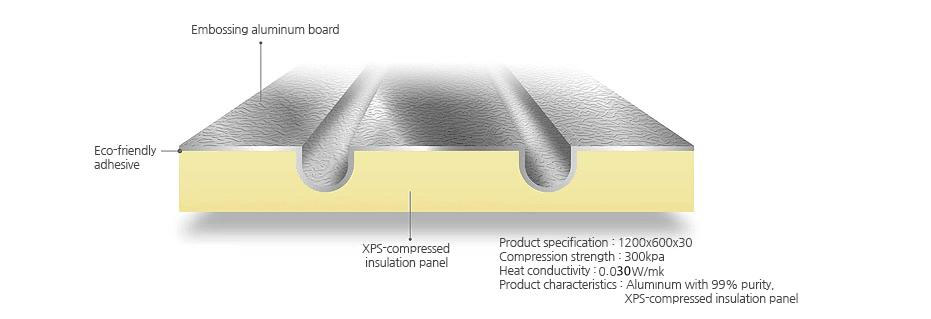 underfloor heating grooved insulation board-Feininger